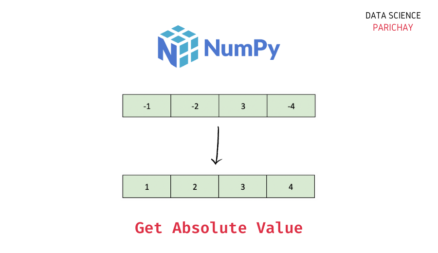 Numpy Get Absolute Value Of Each Element Data Science Parichay