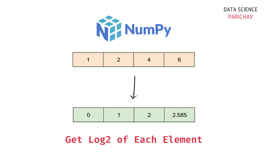 Get Log2 Of Each Element In Numpy Array Data Science Parichay