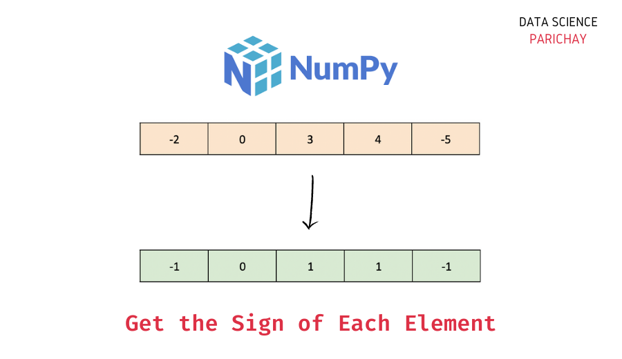 Numpy Get The Sign Of Each Element In Array Data Science Parichay