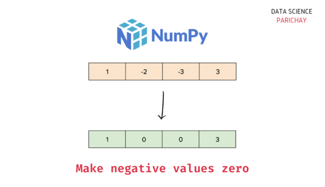Numpy Make All Negative Values Zero In Array Data Science Parichay