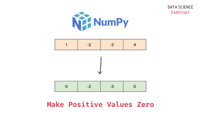 Numpy - Make All Positive Values Zero in Array - Data Science Parichay