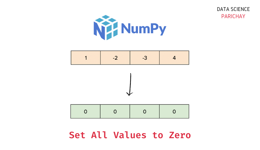 Numpy Set All Values To Zero In Array Data Science Parichay