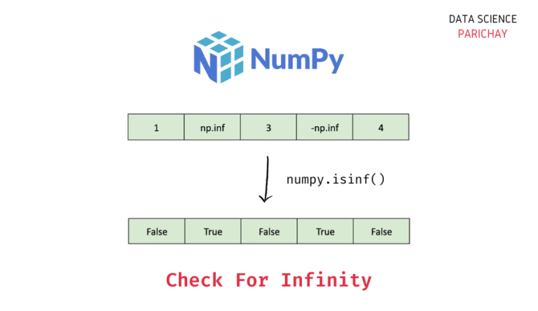 Numpy Check If Element Is An Infinity Or Not Data Science Parichay