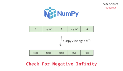 Numpy - Check For Negative Infinity - Data Science Parichay