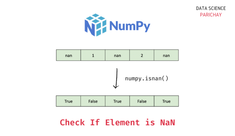 Numpy Check If An Element Is NaN Data Science Parichay
