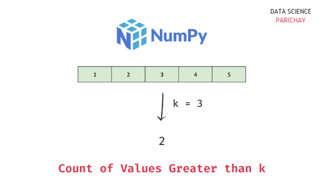 Numpy Count Values Greater Than A Given Value Data Science Parichay