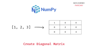 Numpy - Create a Diagonal Matrix (With Examples) - Data Science Parichay