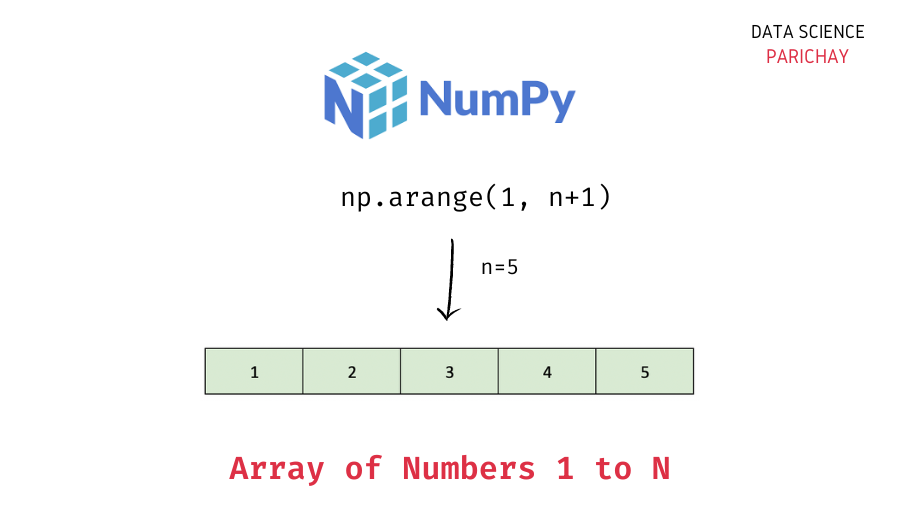 Numpy Create An Array Of Numbers 1 To N Data Science Parichay