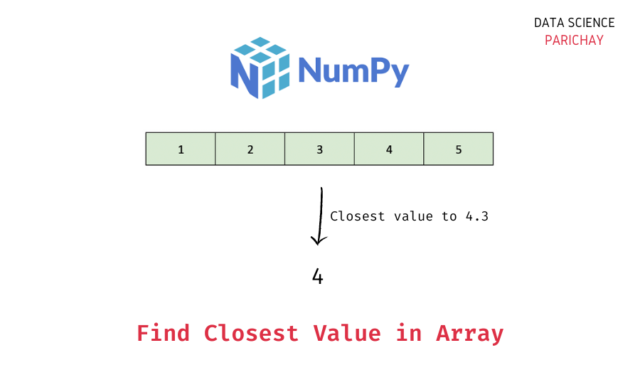 Numpy - Find the Closest Value in the Array - Data Science Parichay