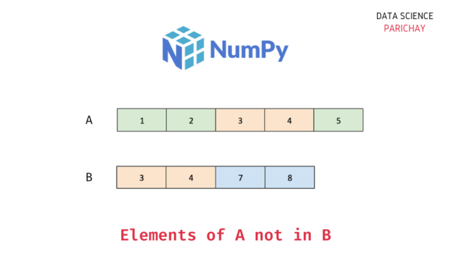 Numpy - Get Elements Not in Another Array - Data Science Parichay
