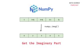 Numpy - Get the Imaginary Part of a Complex Number - Data Science Parichay