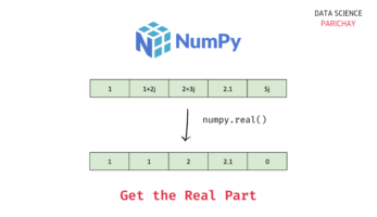 Numpy - Get the Real Part of a Complex Number - Data Science Parichay