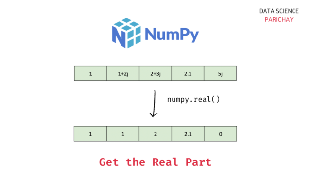 Numpy - Get the Real Part of a Complex Number - Data Science Parichay