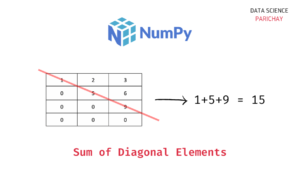 Numpy - Get the Sum of Diagonal Elements - Data Science Parichay