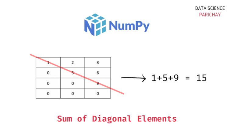 Numpy - Get the Sum of Diagonal Elements - Data Science Parichay