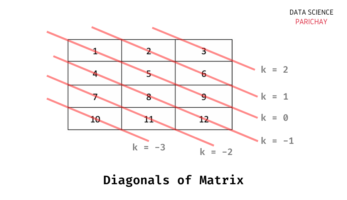Numpy - Get the Upper Triangular Matrix (With Examples) - Data Science ...