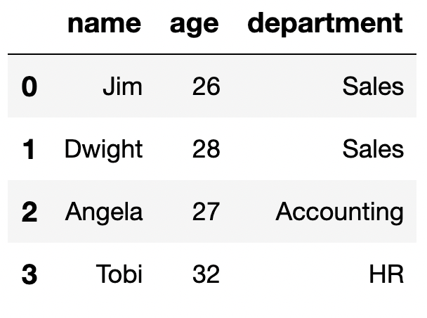 Pandas Change Column Names To Lowercase Data Science Parichay