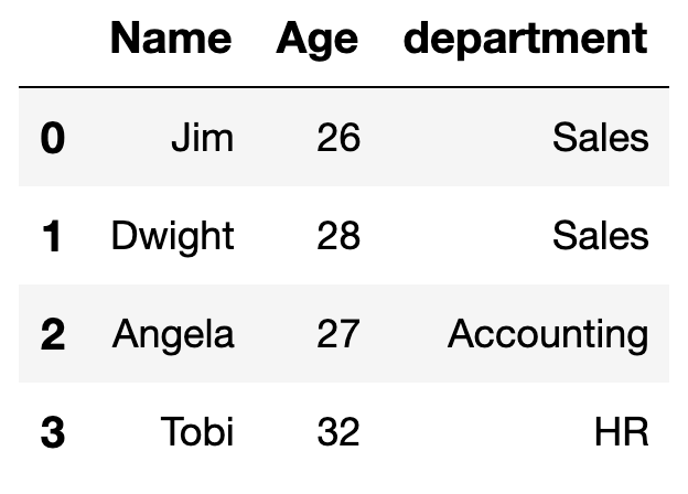 Pandas Change Column Names To Lowercase Data Science Parichay