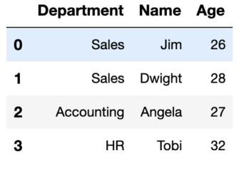 Pandas Dataframe insert() function (Examples) - Data Science Parichay