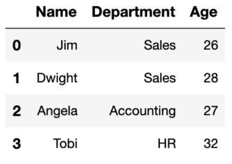 Pandas Dataframe insert() function (Examples) - Data Science Parichay