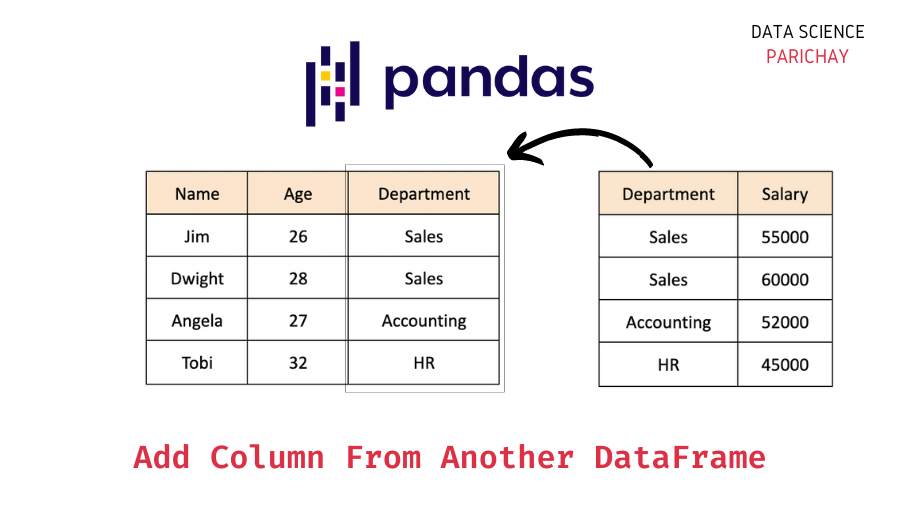 Pandas Add Column From Another Dataframe Data Science Parichay