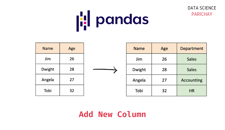 Pandas Add Column To Existing DataFrame Data Science Parichay