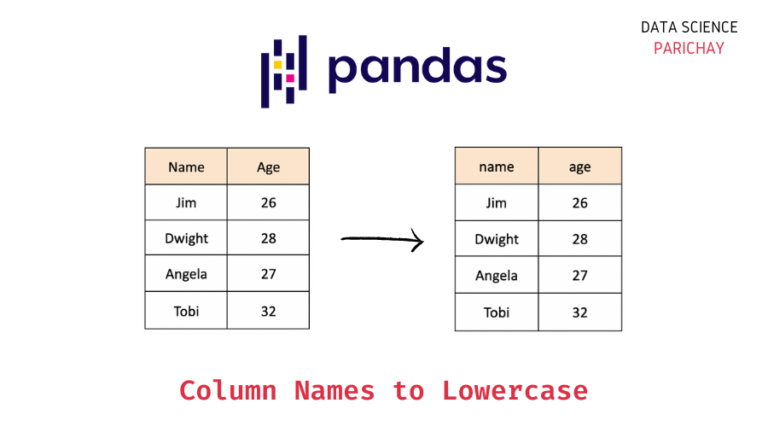 Pandas Change Column Names To Lowercase Data Science Parichay