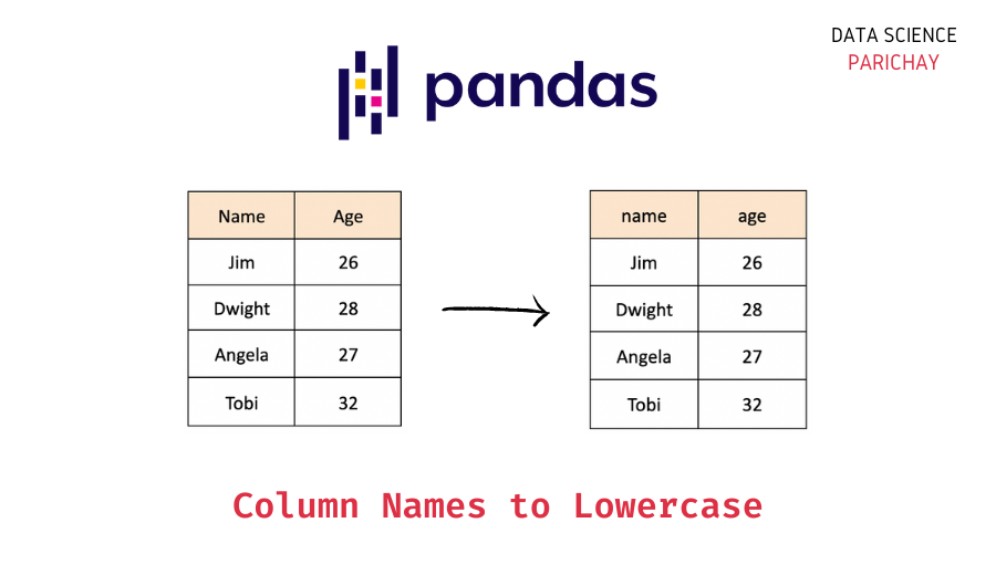 Pandas Change Column Names To Lowercase Data Science Parichay