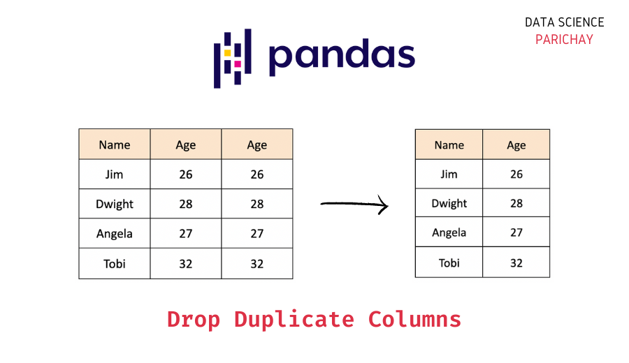 Pandas Drop Duplicate Columns From Dataframe Data Science Parichay