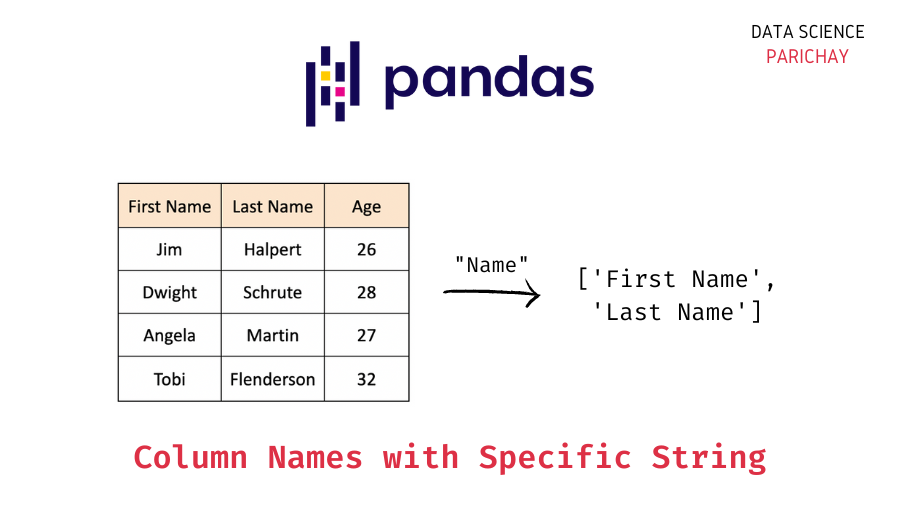 Pandas Find Column Names That Contain Specific String Data Science