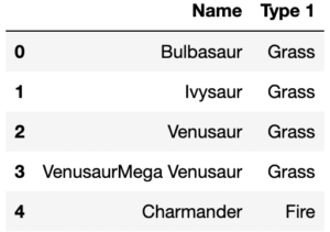 Pandas - Delete All Columns Except Some Columns - Data Science Parichay