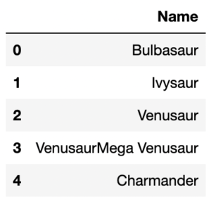 Pandas - Delete All Columns Except Some Columns - Data Science Parichay
