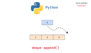 Python - Append Element to a Deque - Data Science Parichay