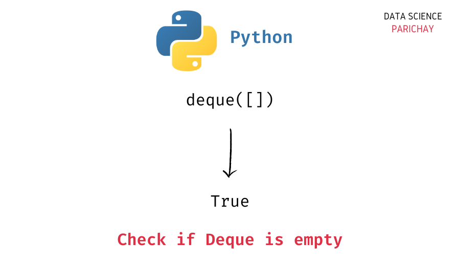 Python Check If A Deque Is Empty Data Science Parichay