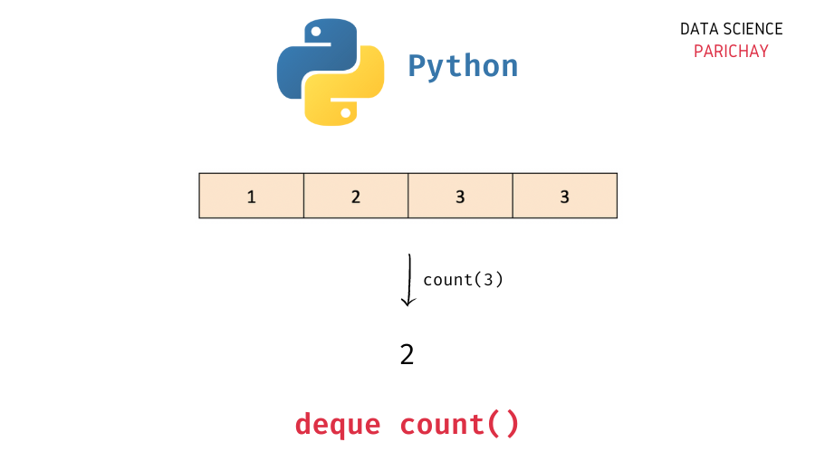 Python Count Occurrences Of A Value In Deque Data Science Parichay