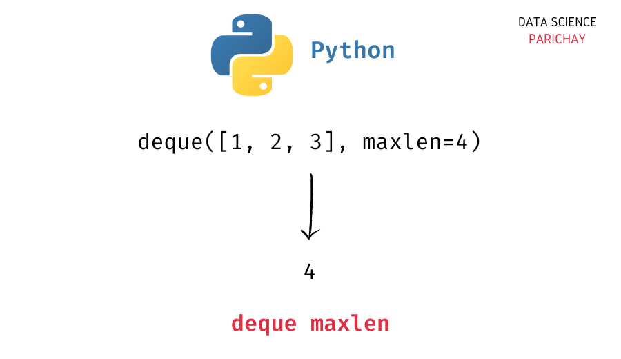 Python Get The Max Size Of A Deque Data Science Parichay