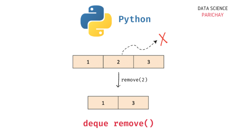 Python Remove Element By Value In Deque Data Science Parichay