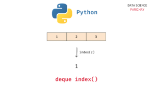Python - Get Index of a Value in Deque - Data Science Parichay