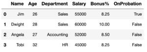 Pandas - Select Columns of a Specific Type - Data Science Parichay