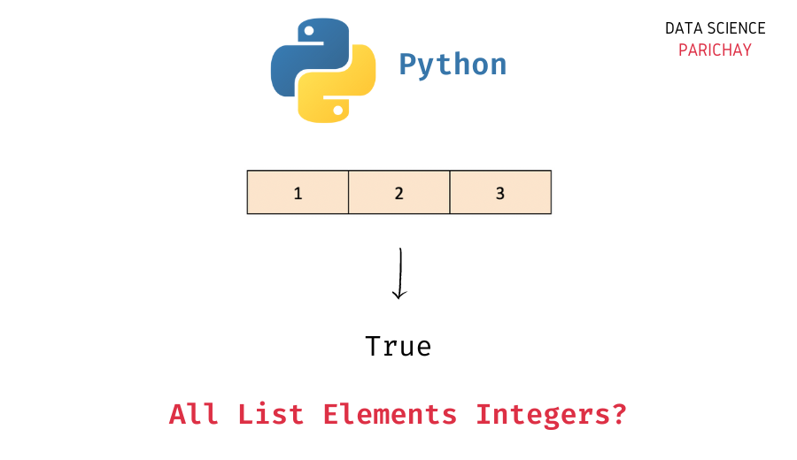 Python Check If All Elements In List Are Integers Data Science Parichay