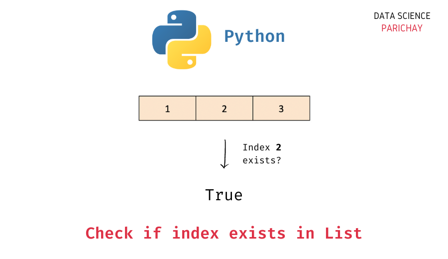 Python Check If Index Exists In List Data Science Parichay