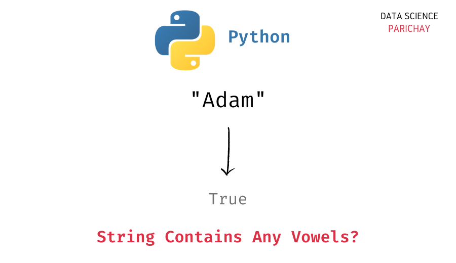 Python Check If String Contains Vowels Data Science Parichay