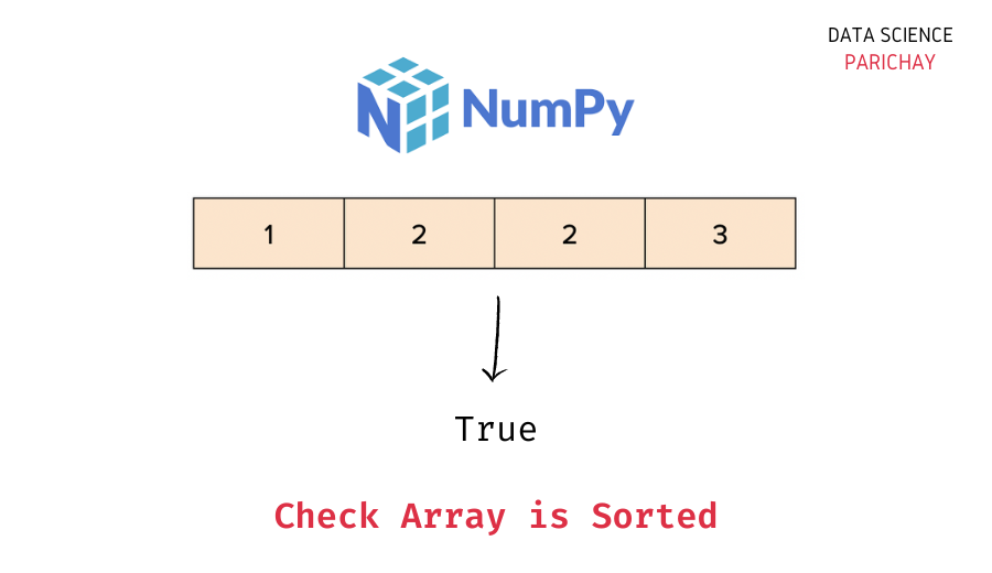 Numpy Check If Array Is Sorted Data Science Parichay