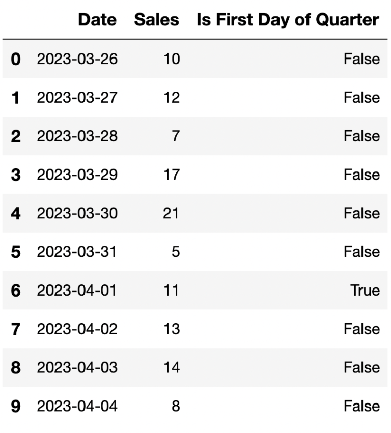 Pandas Check If Date Is The First Day Of A Quarter Data Science 
