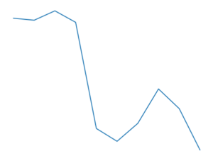 Matplolib - Hide Axis in a Plot (Code with Examples) - Data Science ...