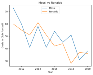 How to change the legend position in Matplotlib? - Data Science Parichay
