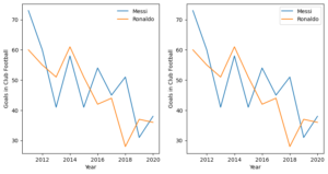 How to remove the legend border (frame) in Matplotlib? - Data Science ...