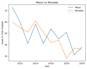 How to remove the legend border (frame) in Matplotlib? - Data Science ...