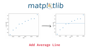 Matplotlib - Add an Average Line to the Plot - Data Science Parichay