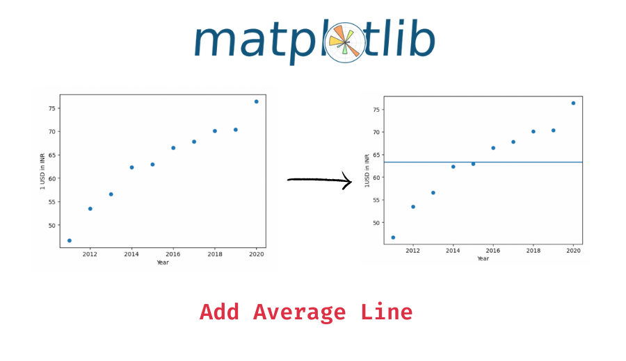 Matplotlib Add An Average Line To The Plot Data Science Parichay